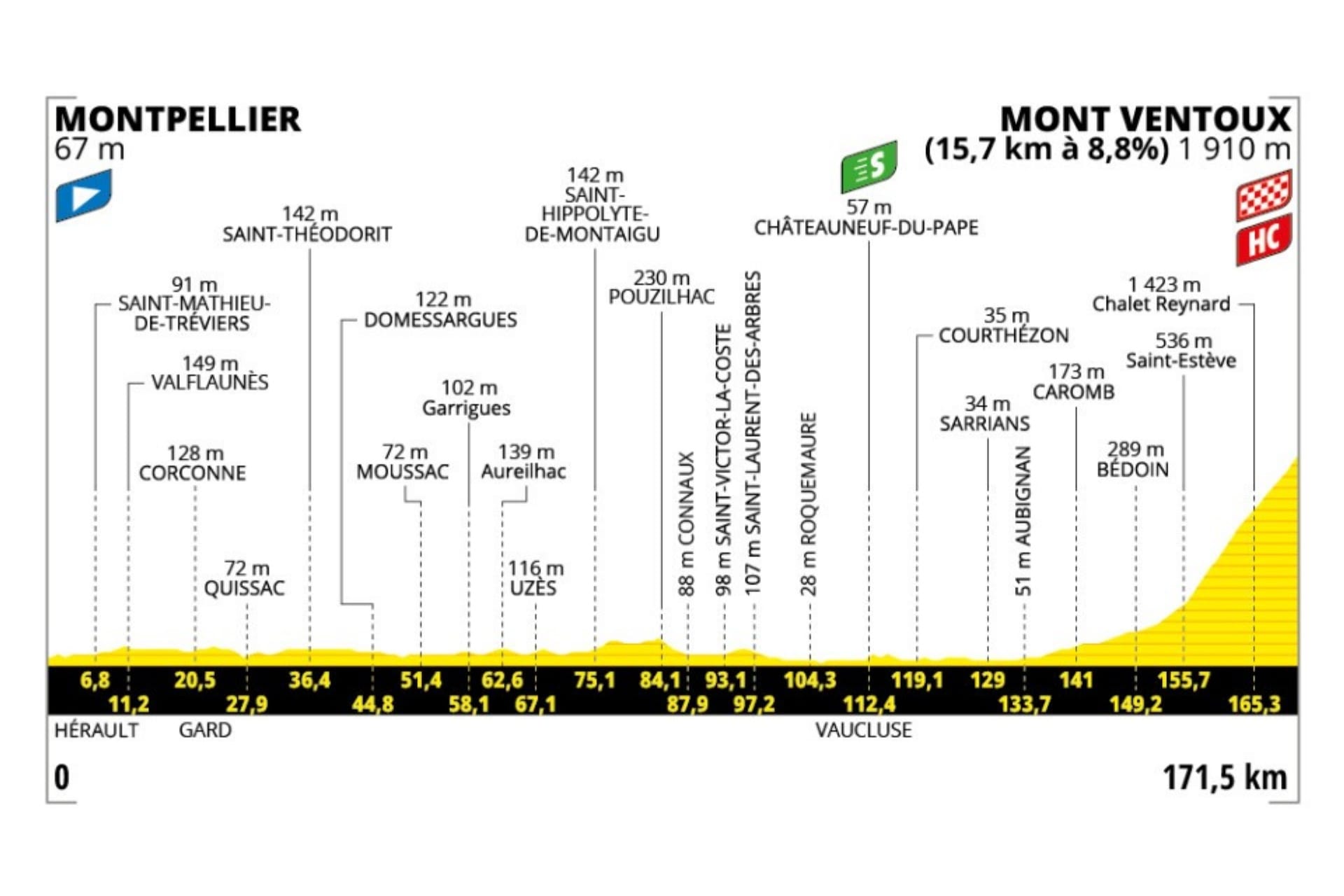 Preview: 2025 Tour de France, stage 16