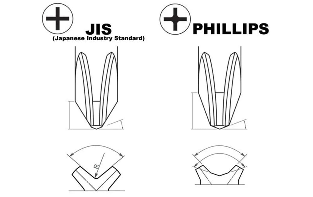 Threaded #3: JIS screwdrivers are now a modern-day myth