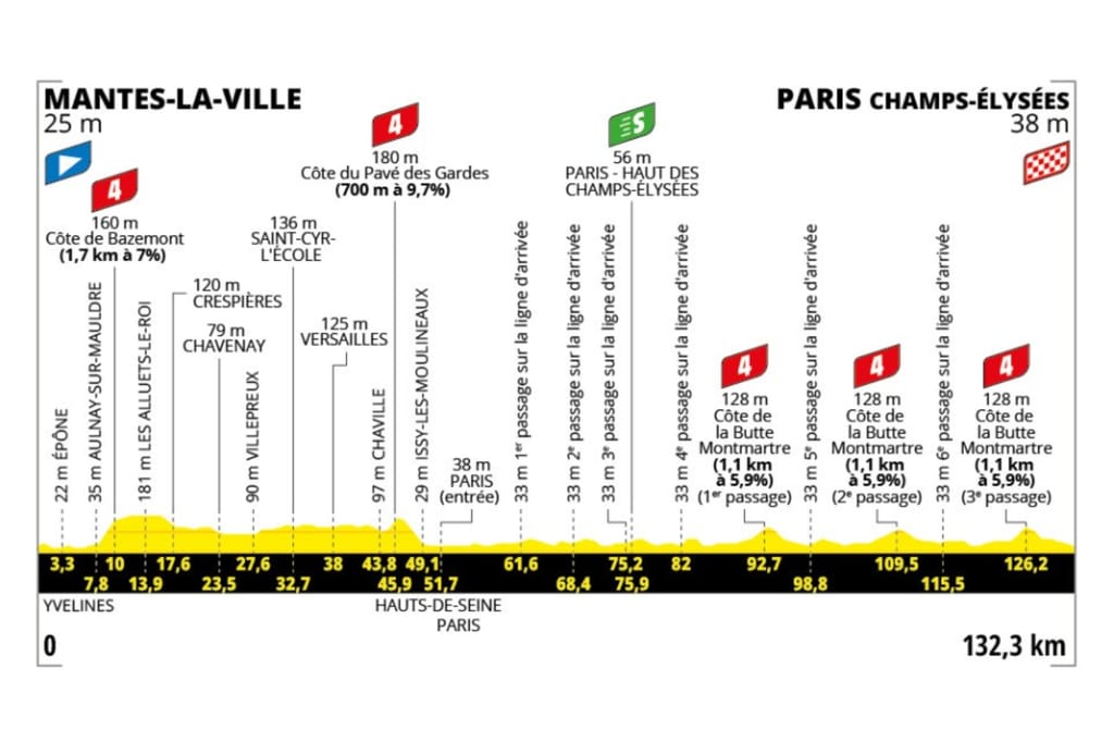 Preview: 2025 Tour de France, stage 21